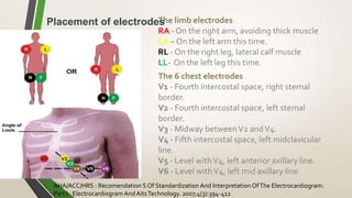 Ecg by Ns Nining | PPTX