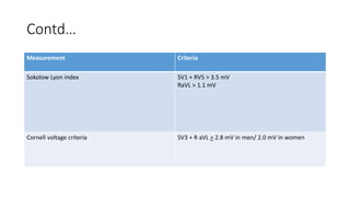Ecg changes in chamber enlargement | PPTX