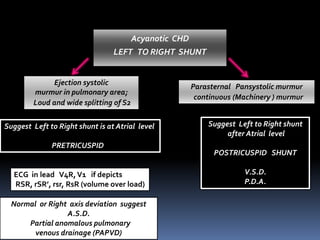 ECG& CHDs.pdf