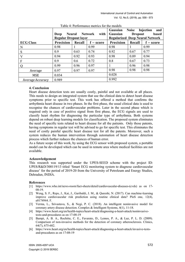 Ecg classification | PDF