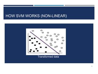 ECG Classification using SVM | PPTX