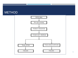 ECG Classification using SVM | PPTX | Heart and Cardiovascular Diseases | Diseases and Conditions