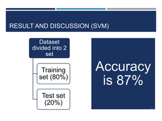 ECG Classification using SVM | PPTX | Heart and Cardiovascular Diseases | Diseases and Conditions