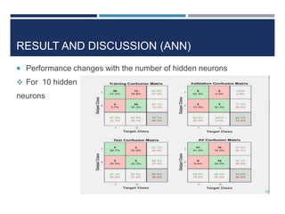 ECG Classification using SVM | PPTX