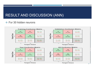 ECG Classification using SVM | PPTX