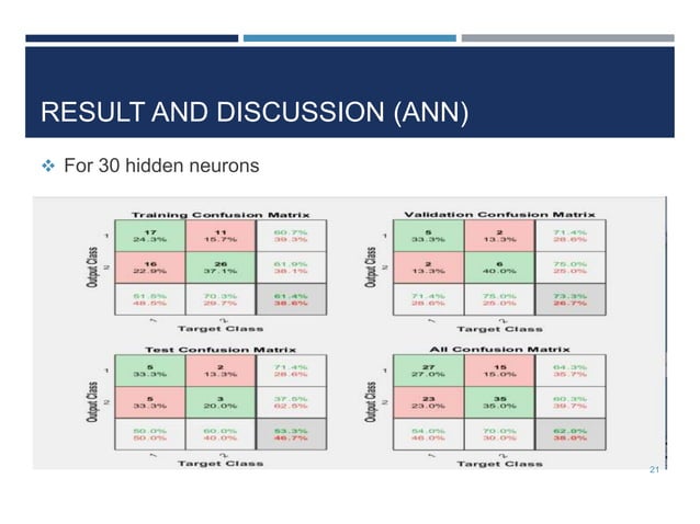 ECG Classification using SVM | PPTX | Heart and Cardiovascular Diseases | Diseases and Conditions