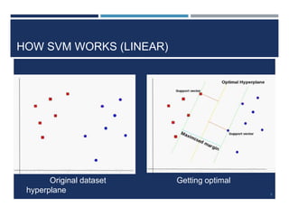 ECG Classification using SVM | PPTX