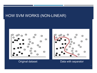 ECG Classification using SVM | PPTX