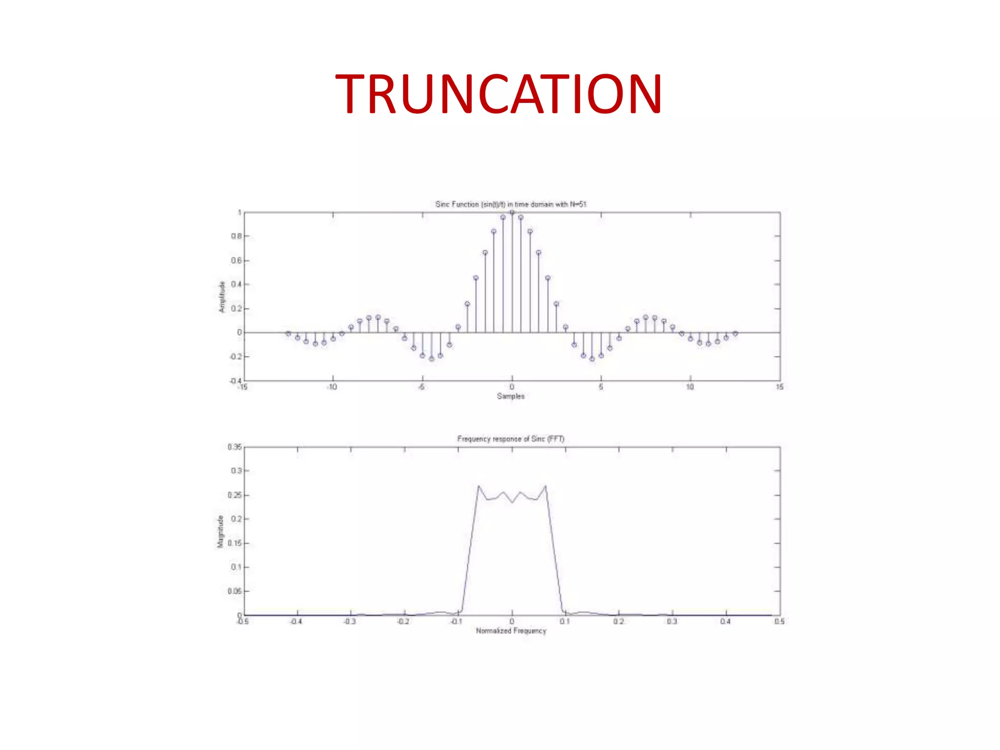 Ecg Compression Using Fft Ppt