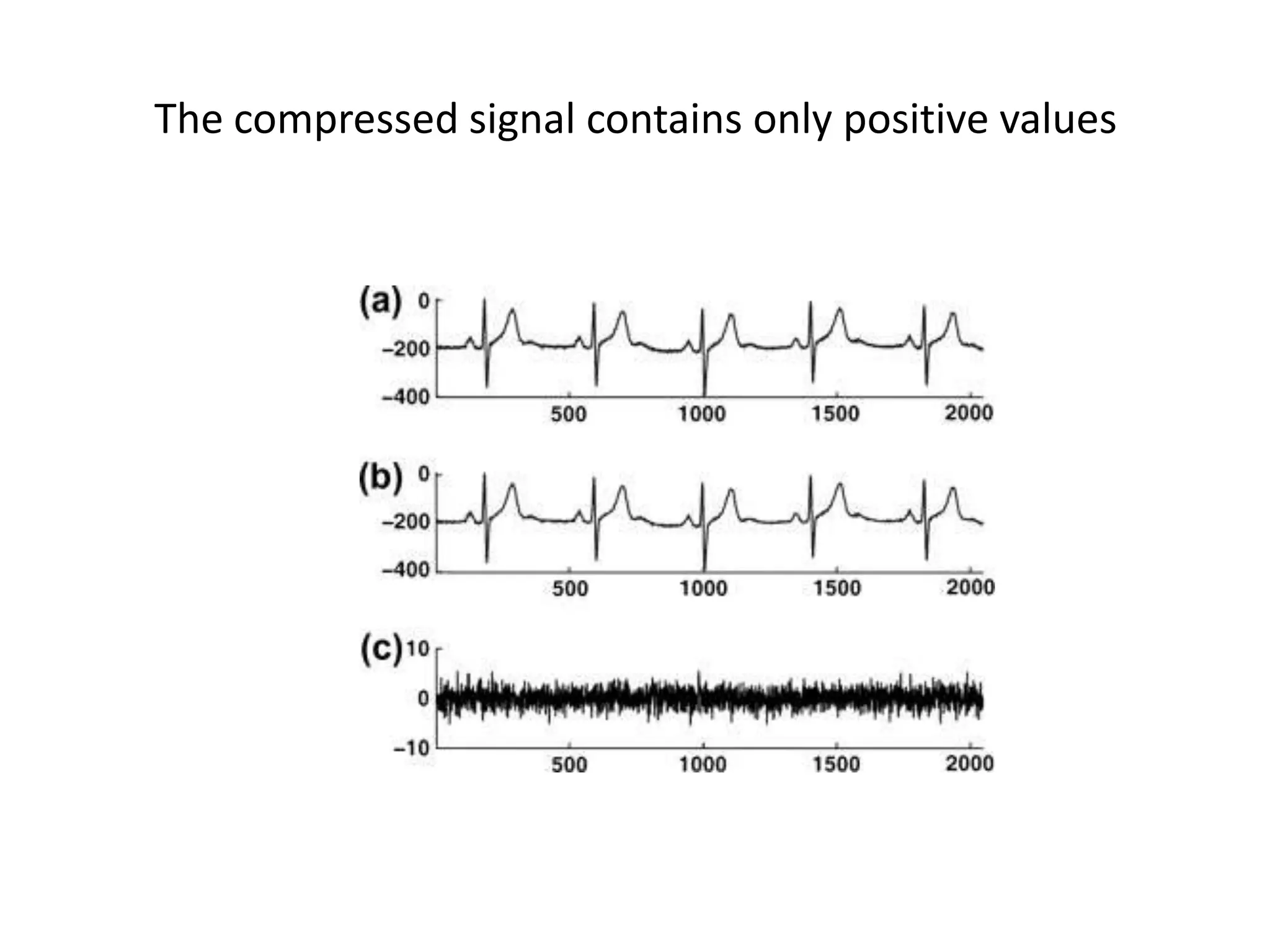 Ecg compression using fft | PPTX