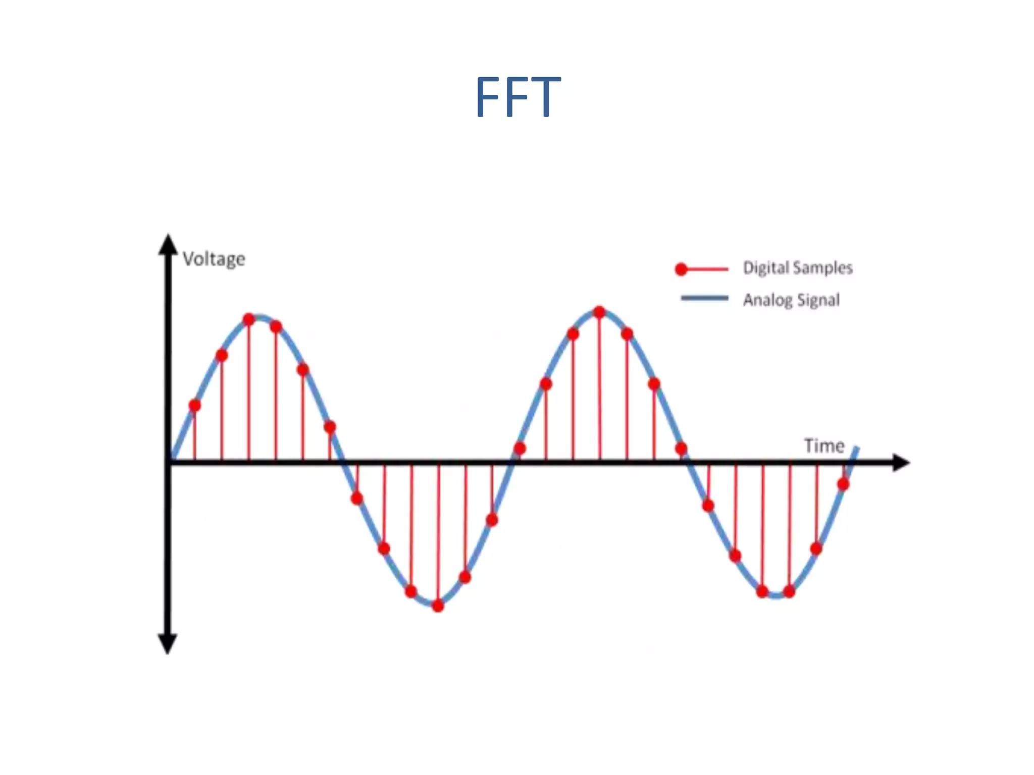 Ecg compression using fft | PPTX