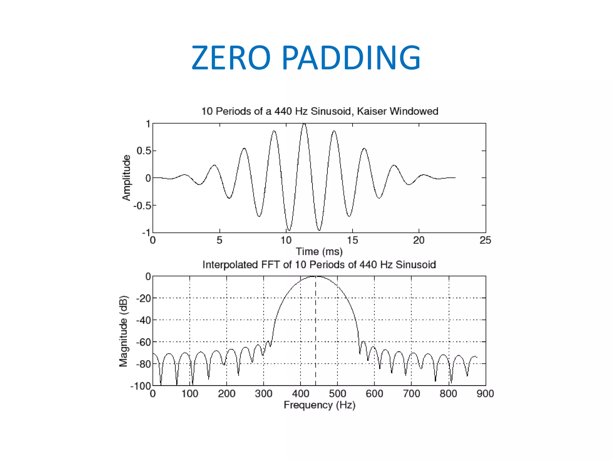 Ecg Compression Using Fft Pptx Digital Audio Computer Software