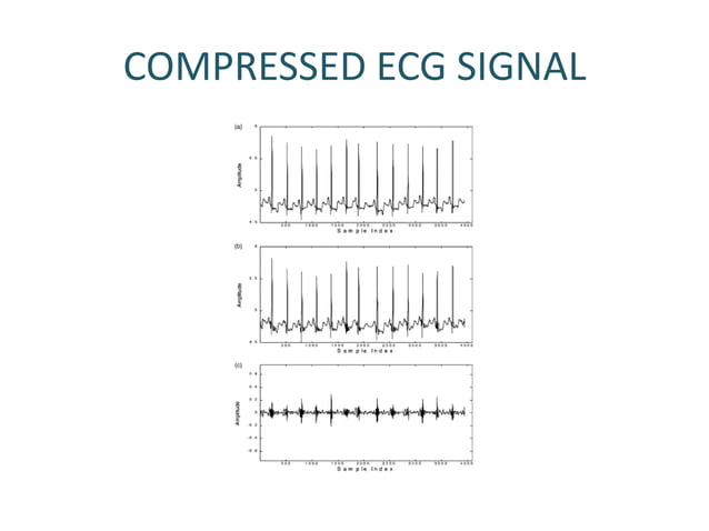 Ecg compression using fft | PPTX | Digital Audio | Computer Software and Applications