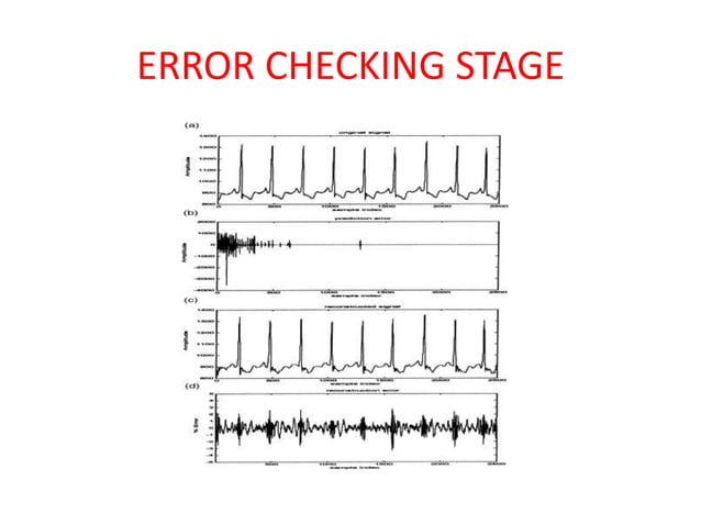 Ecg Compression Using Fft Ppt 8666