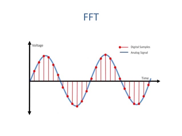 Ecg compression using fft | PPTX | Digital Audio | Computer Software and Applications
