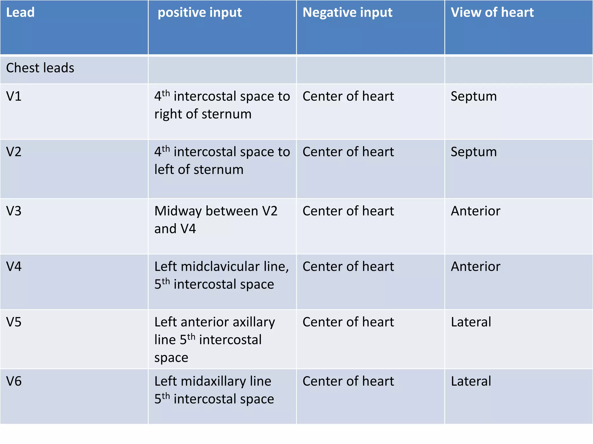 ECG [electrocardiogram].pptx