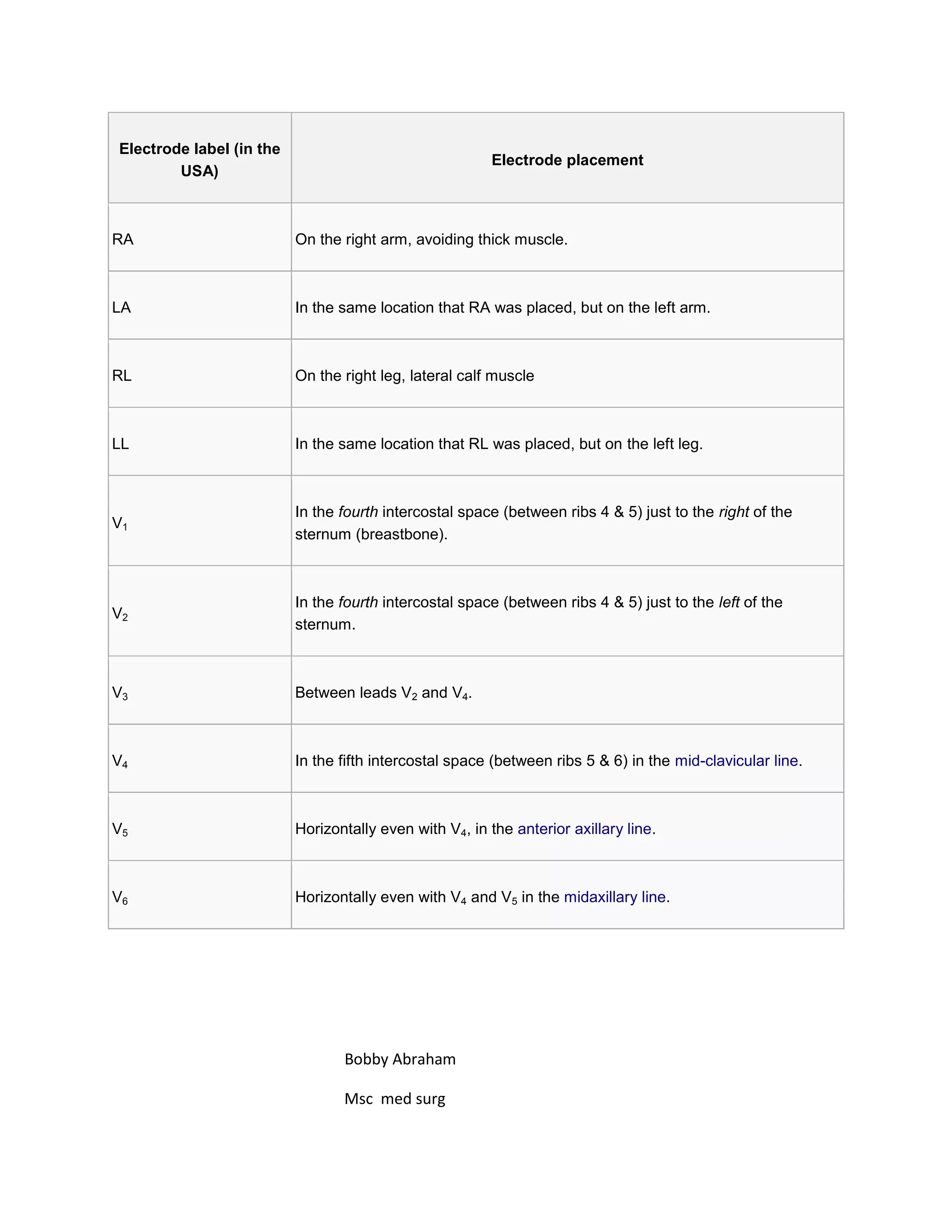 Ecg electrodes | DOCX