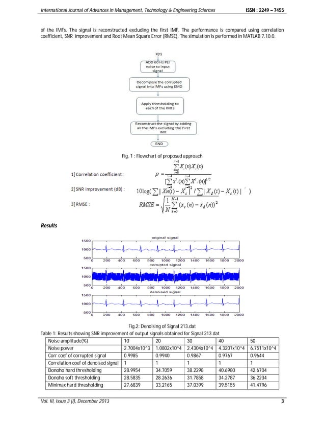 ECG SIGNAL DENOISING USING EMPIRICAL MODE DECOMPOSITION | PDF