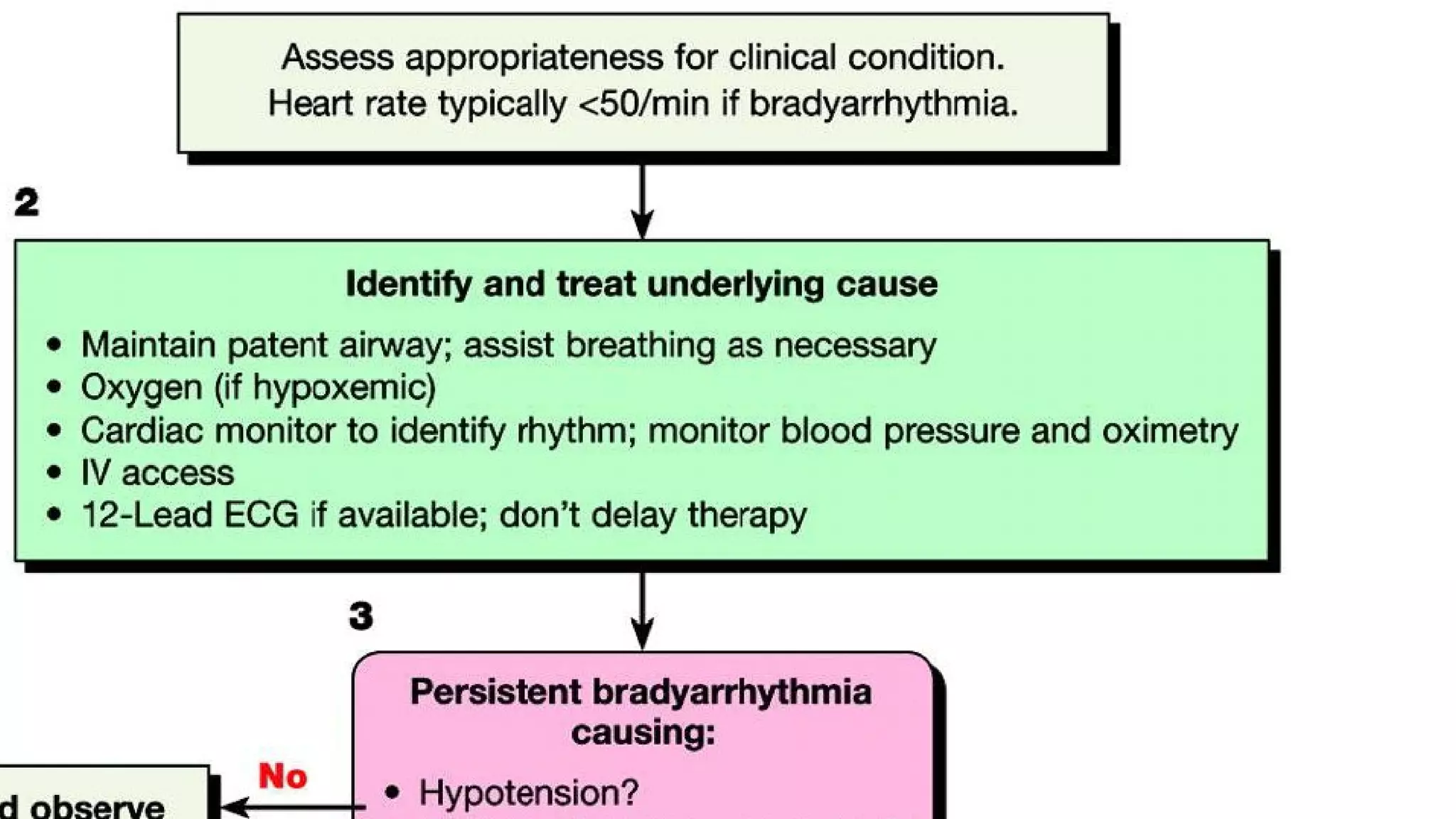 ECG emergencies | PPT