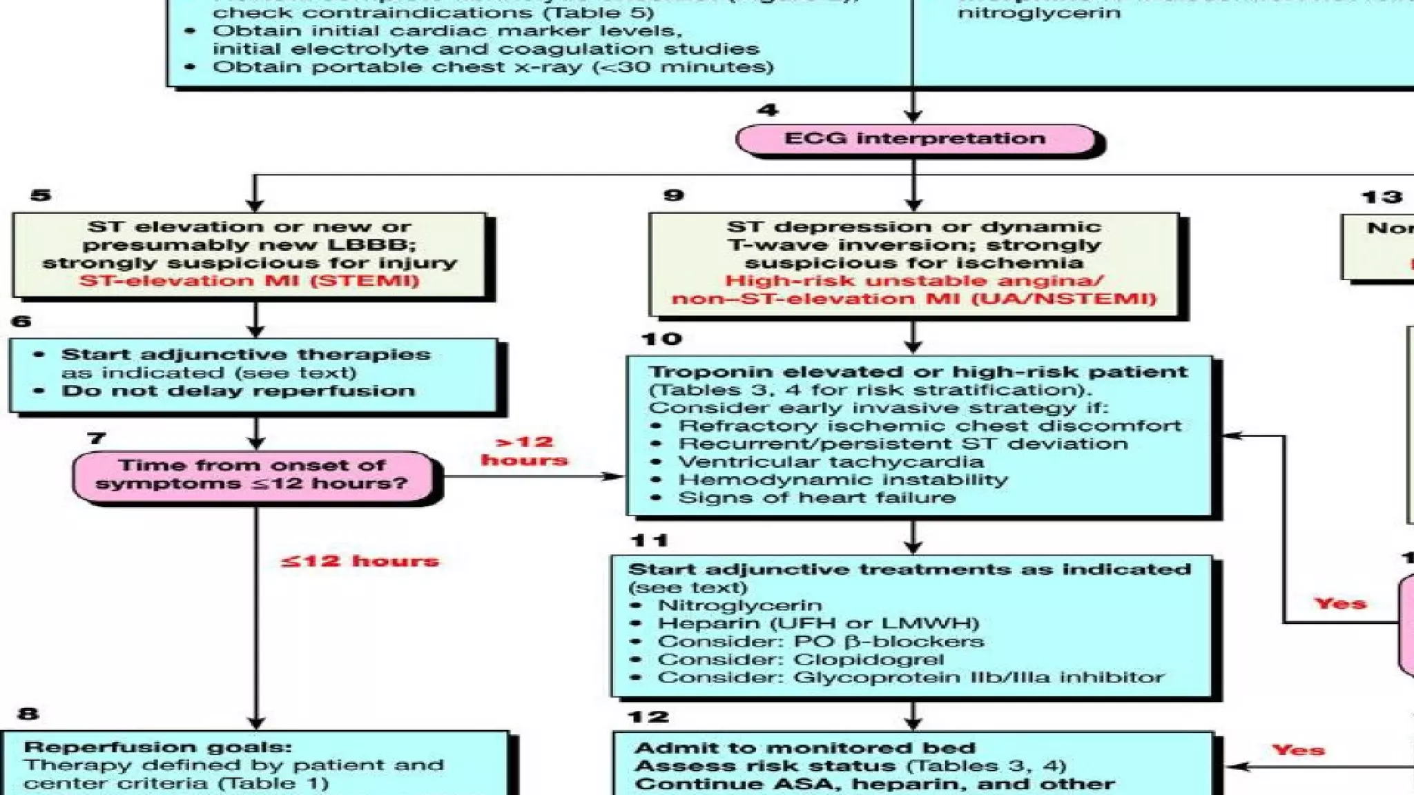ECG emergencies | PPT