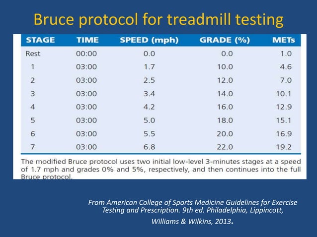 ECG Exercise Tolerance Test | PPTX