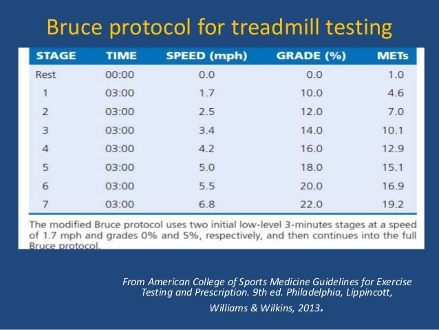 ECG Exercise Tolerance Test