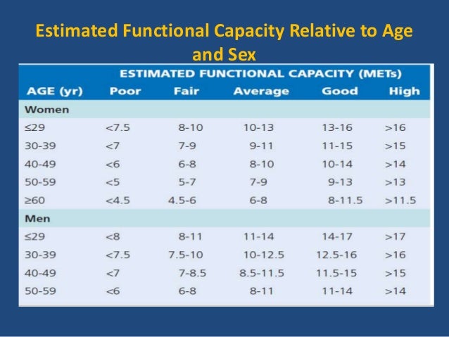 ECG Exercise Tolerance Test