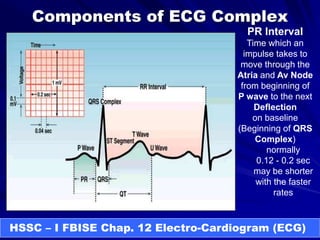 ECG FBISE HSSC-I Chap. 12 XI - Biology | PPT