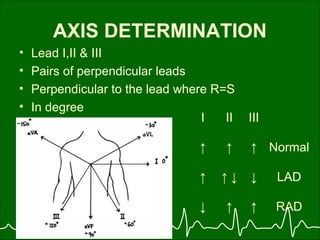 ECG Final Proff.Sumit Kr Ghosh Dept of Internal Medicine Medical ...