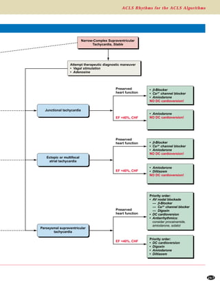 Ecg for acls | PDF | Heart and Cardiovascular Diseases | Diseases and ...