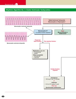 Ecg for acls | PDF | Heart and Cardiovascular Diseases | Diseases and ...