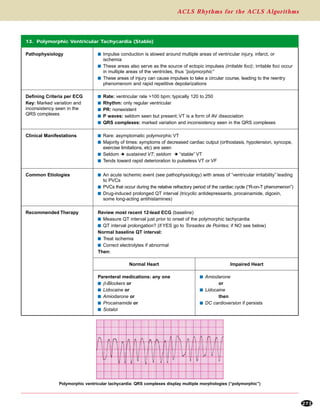Ecg for acls | PDF