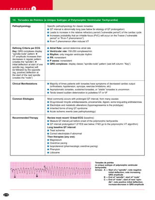 Ecg for acls | PDF