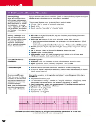 Ecg for acls | PDF