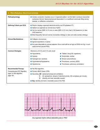 Ecg for acls | PDF