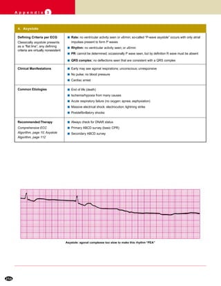 Ecg for acls | PDF