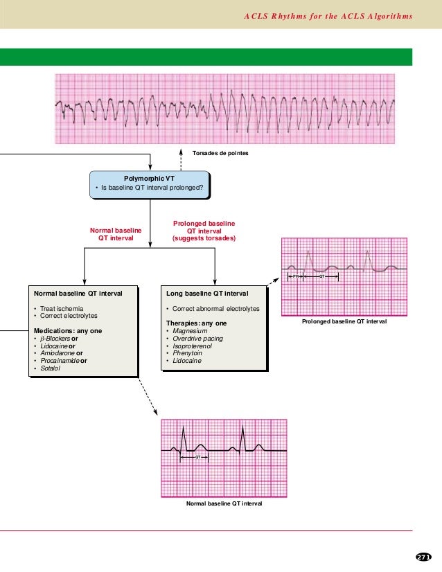 Ecg for acls