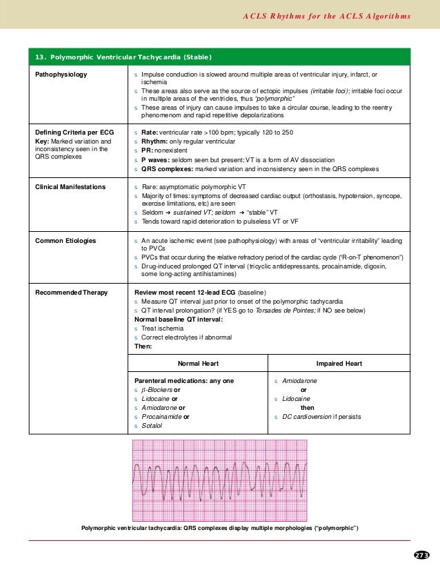 Ecg for acls