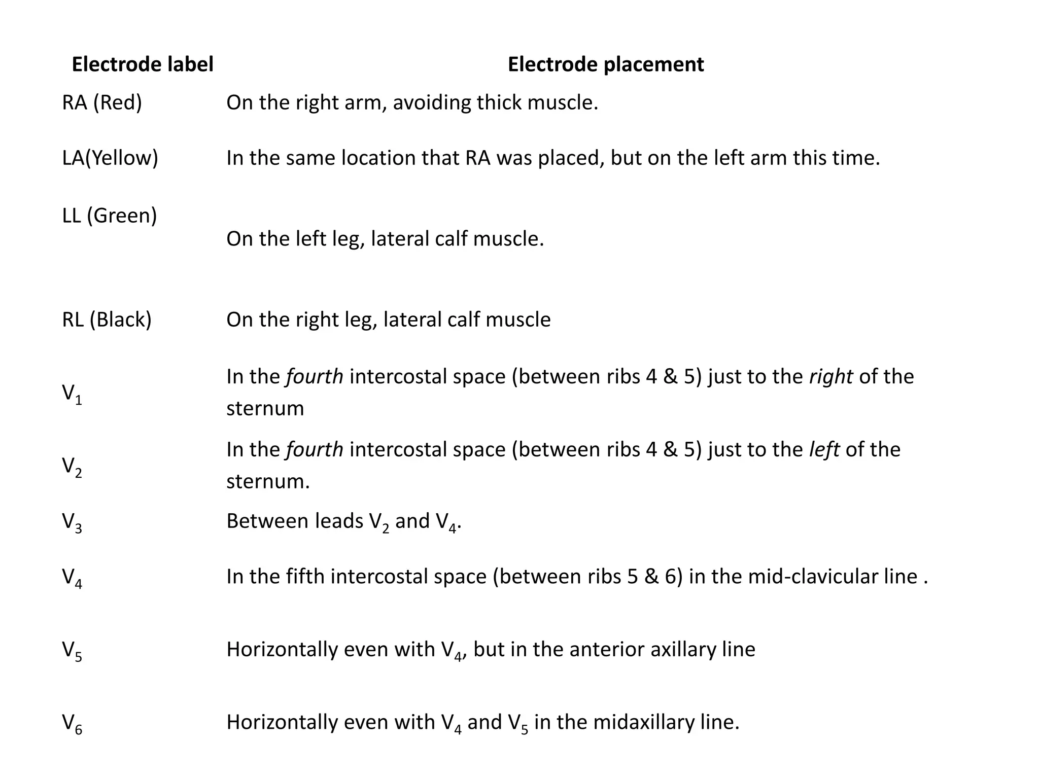 ECG details- for Students | PDF