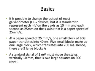 ECG details- for Students | PDF