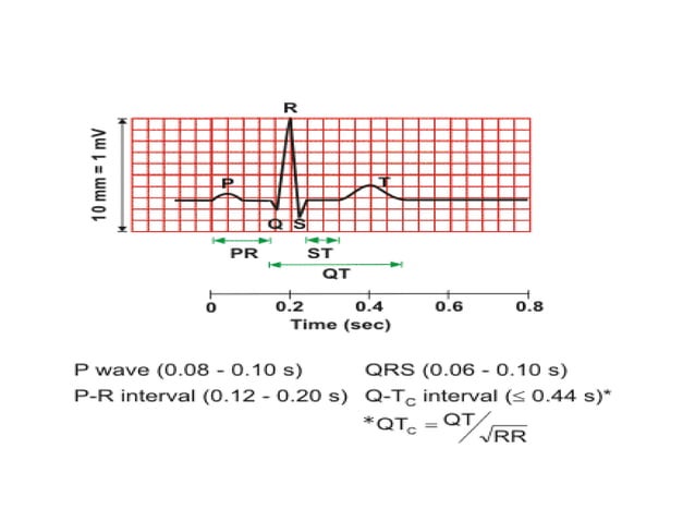 ECG details- for Students | PPT