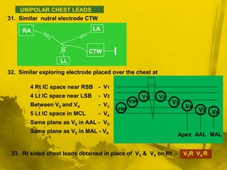Ecg | PPTX