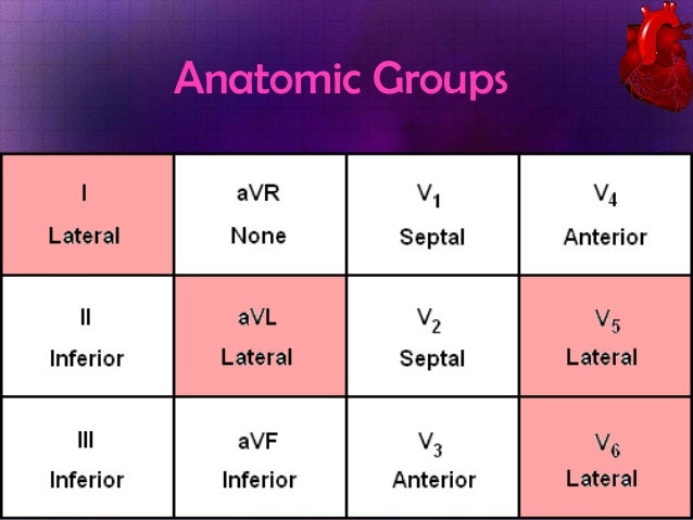 Ecg in acs