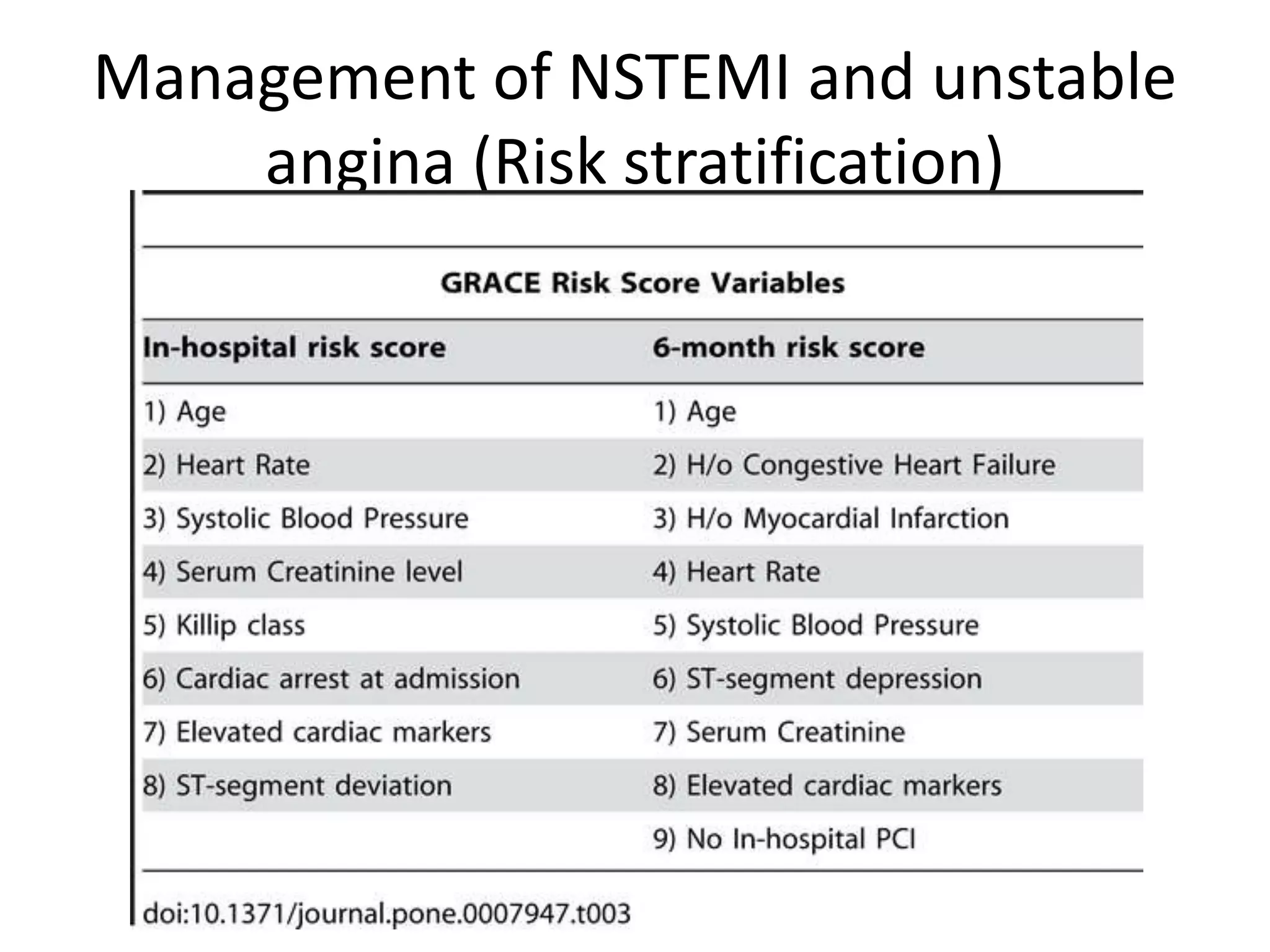 Ecg in acute coronary syndrome and acute care | PPT