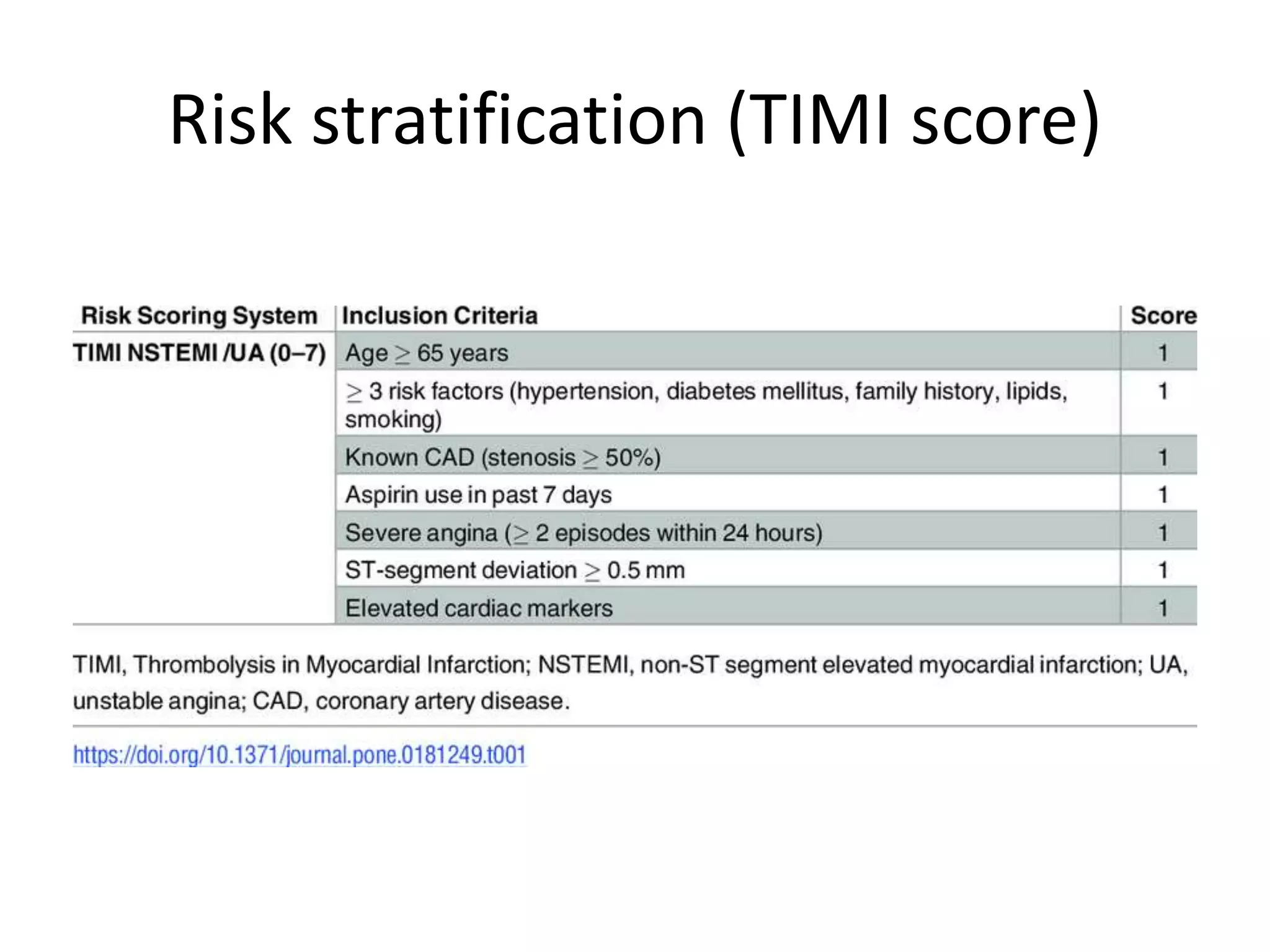 Ecg in acute coronary syndrome and acute care | PPT