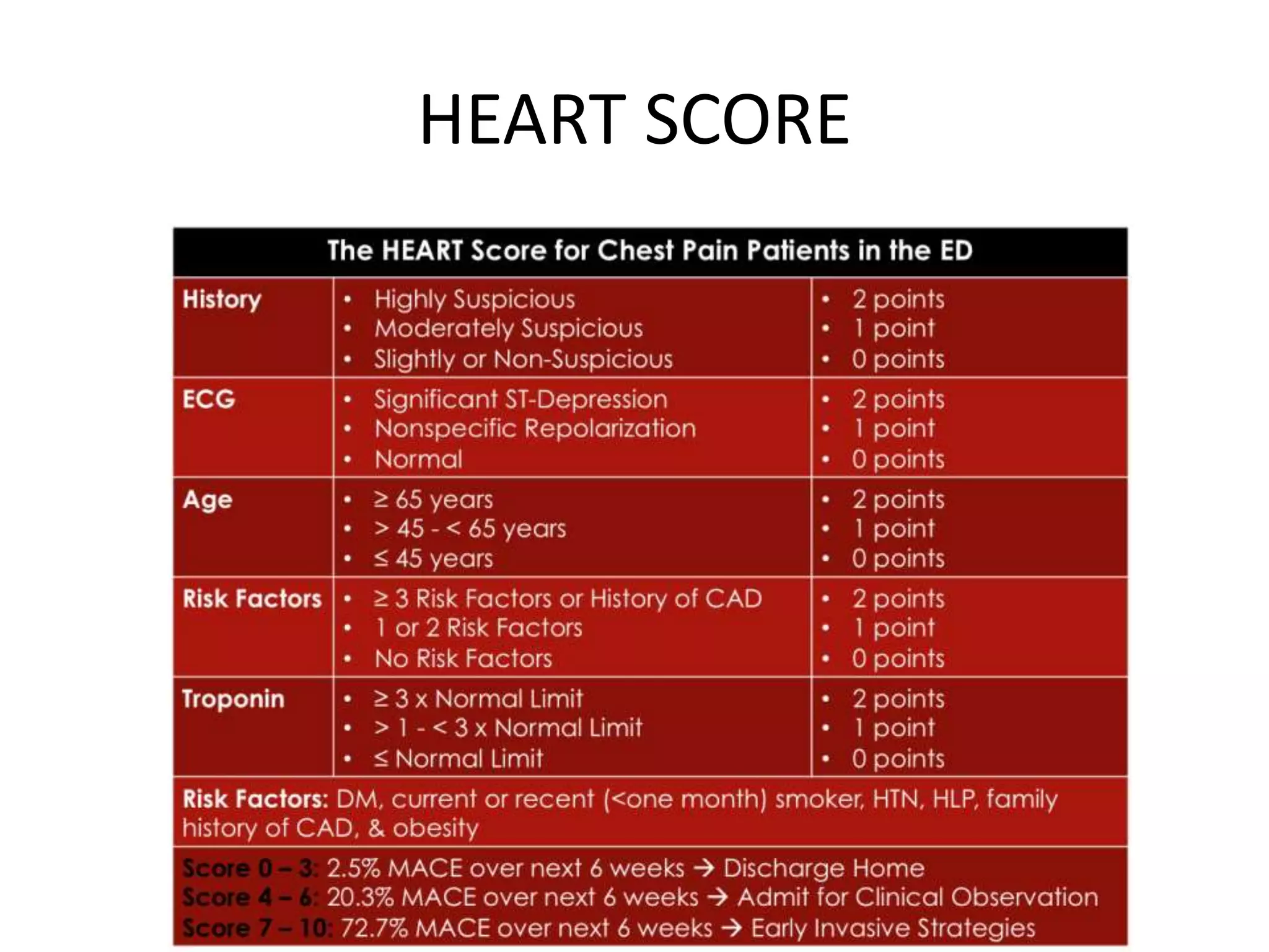 Ecg in acute coronary syndrome and acute care | PPT