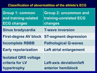 Ecg in athletes limits of normal-samir rafla . cardio egypt 2015 | PPT
