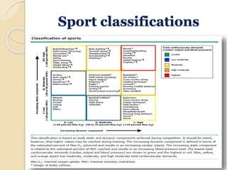Ecg in athletes and young age | PPTX