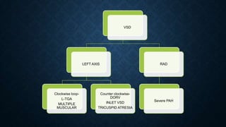 Ecg in congenital heart disease | PPTX