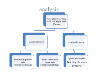 electrocardiogram (Ecg) in CONGENITAL HEART DISEASES | PPTX